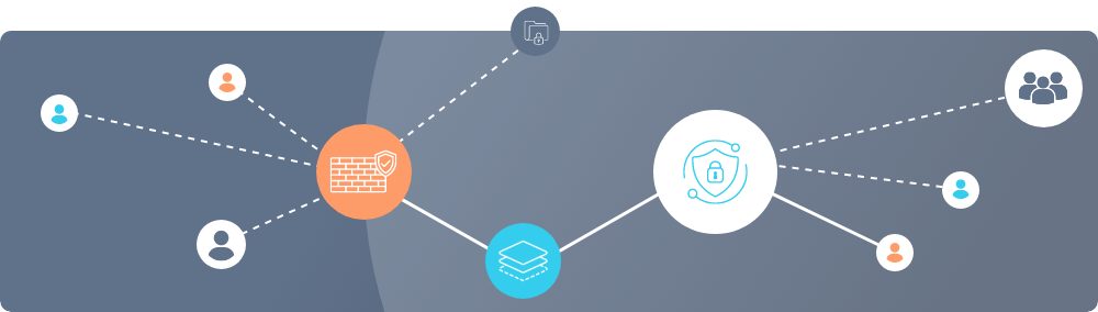 Behind the Wall | Dynamic Computing