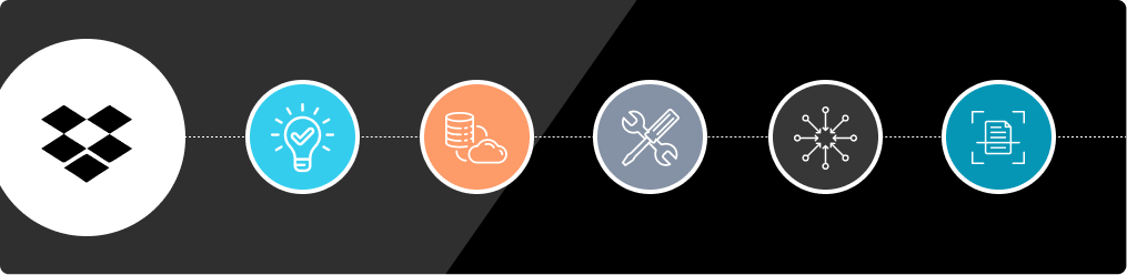 Dropbox vs. Microsoft 365 | Dynamic Computing