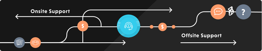 Remote & Onsite Support | Dynamic Computing