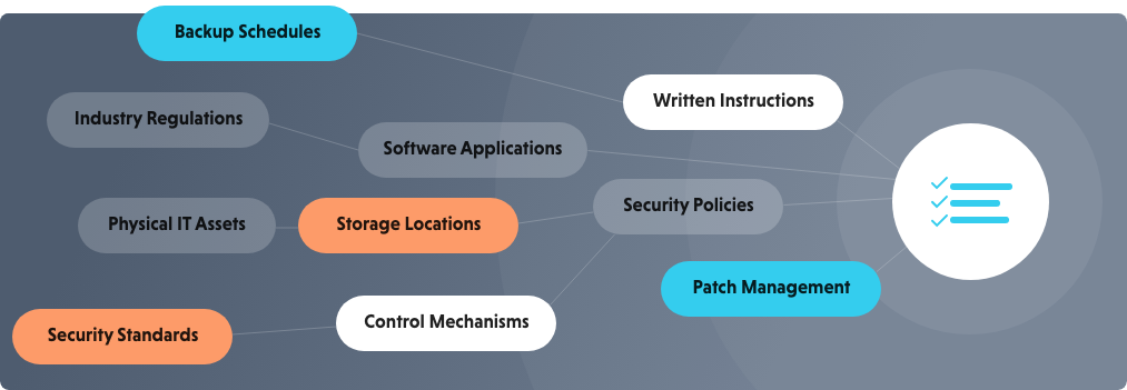 IT Documentation | Dynamic Computing