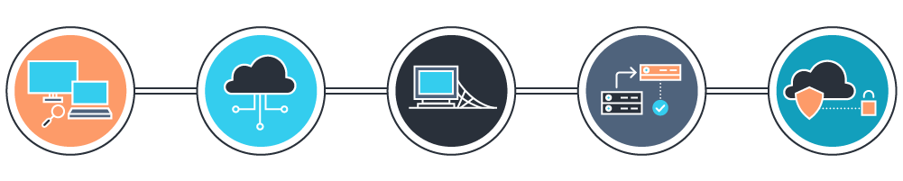 Modernizing IT Systems for the New Way of Working | Dynamic Computing