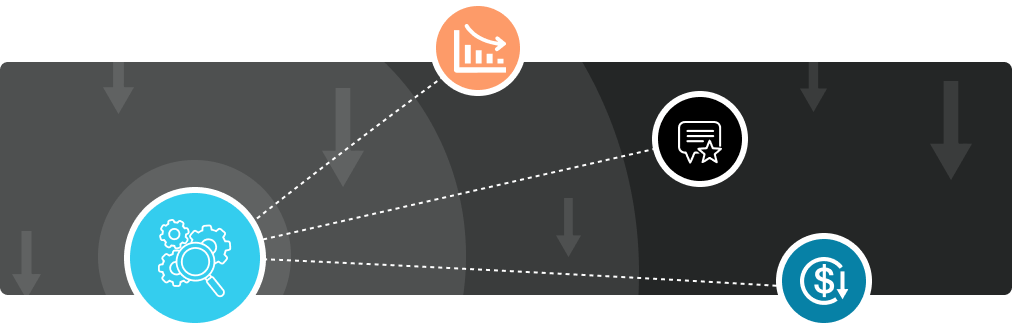 Why Proactive System Monitoring Is Critical Dynamic Computing