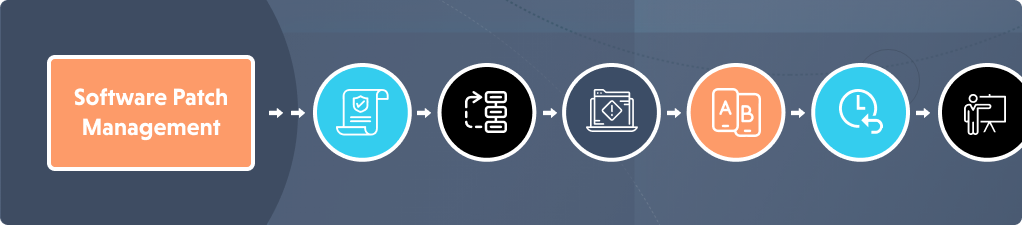 The Importance of Software Patch Management | Dynamic Computing
