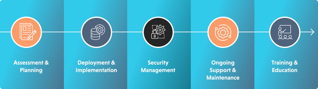 Why You Need to Upgrade Windows ASAP | Dynamic Computing